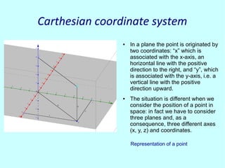 Three dimensional space complete | ODP