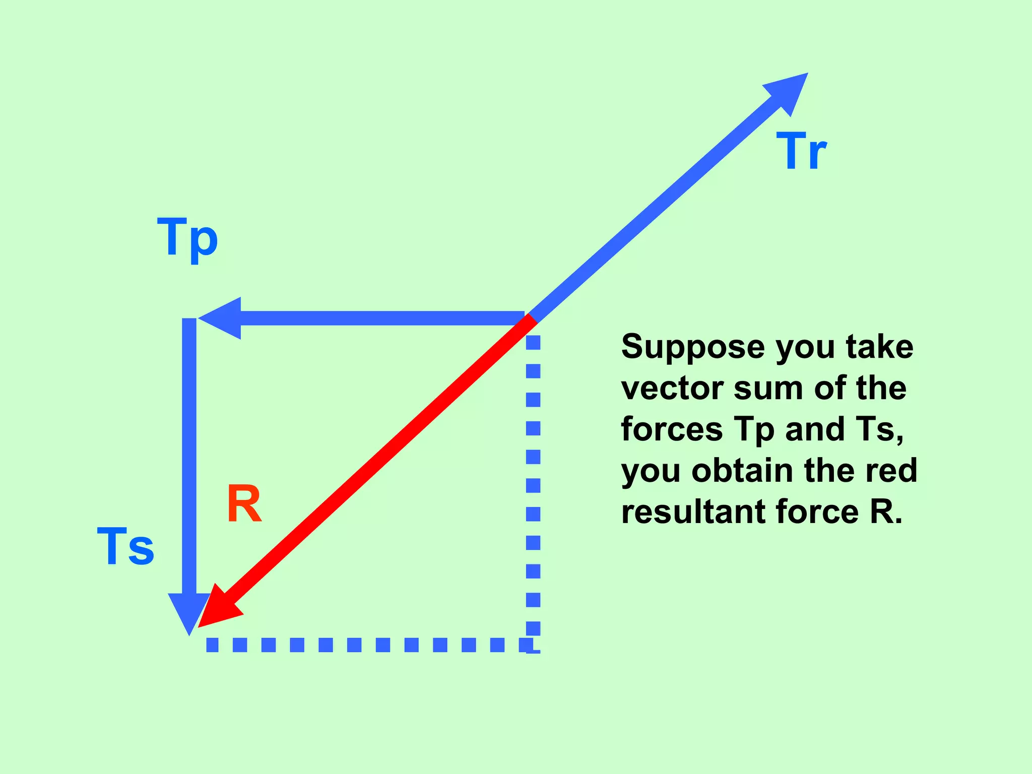 Three forces-system | PPT
