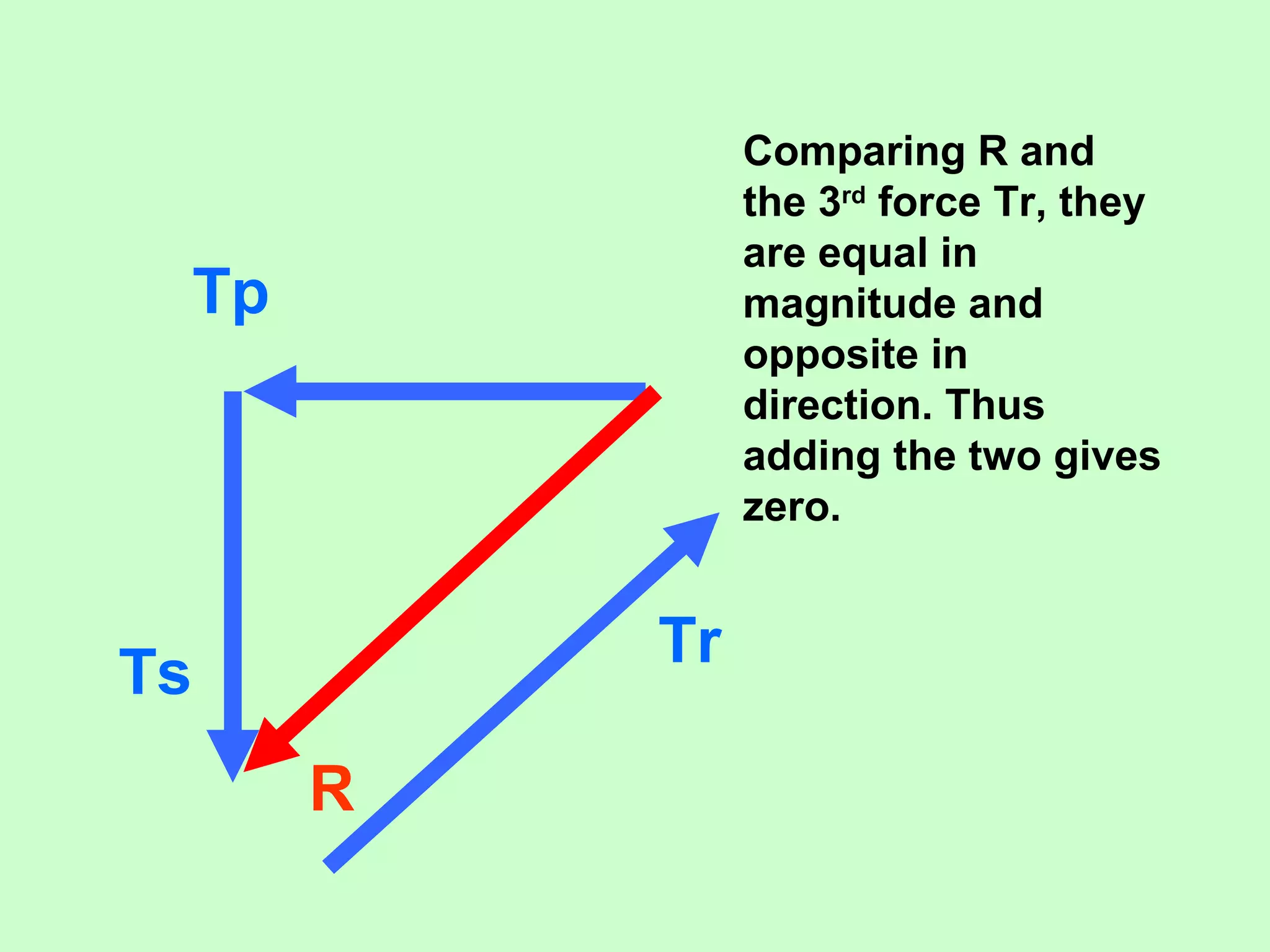 Three forces-system | PPT