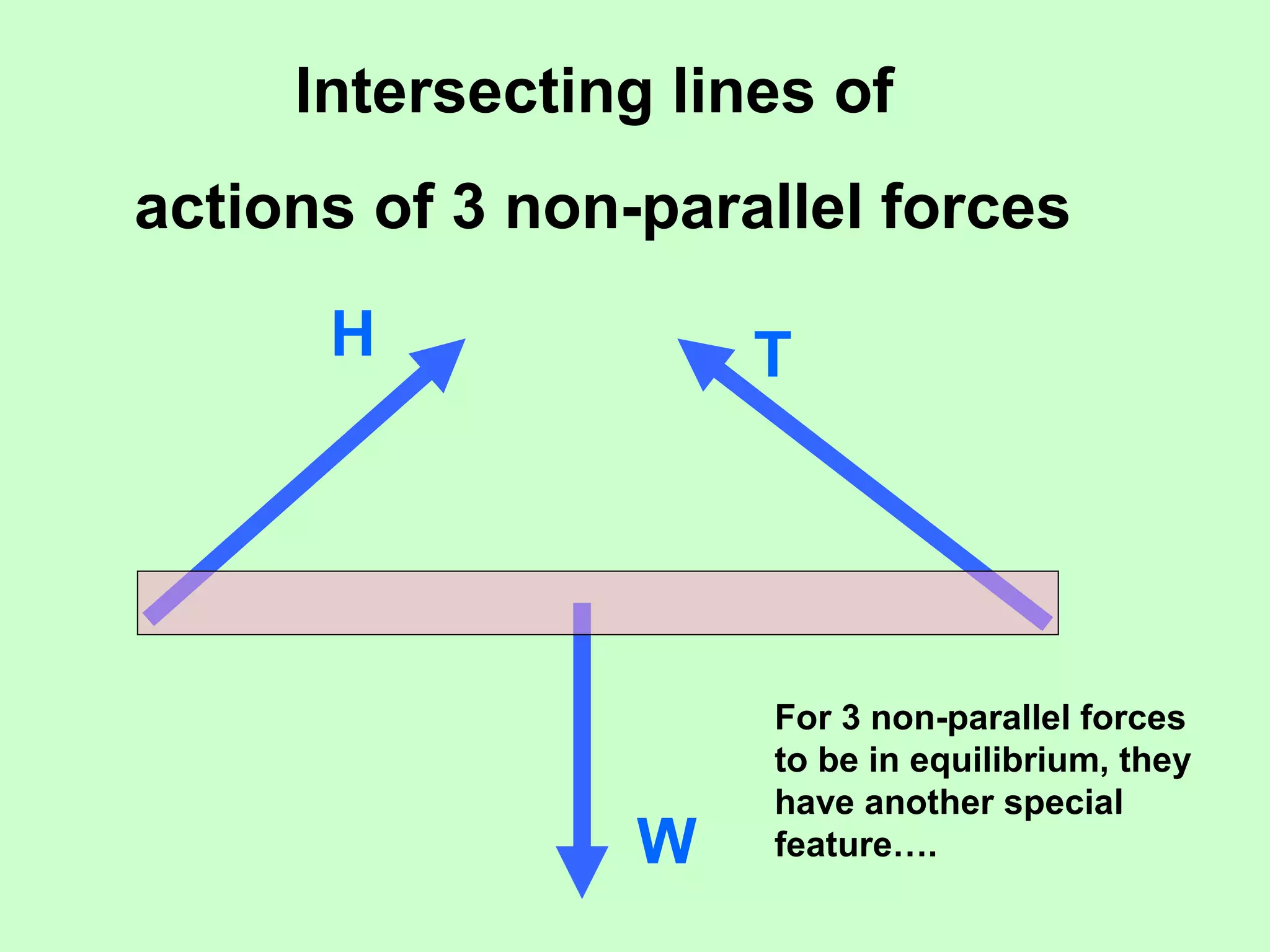 Three forces-system | PPT