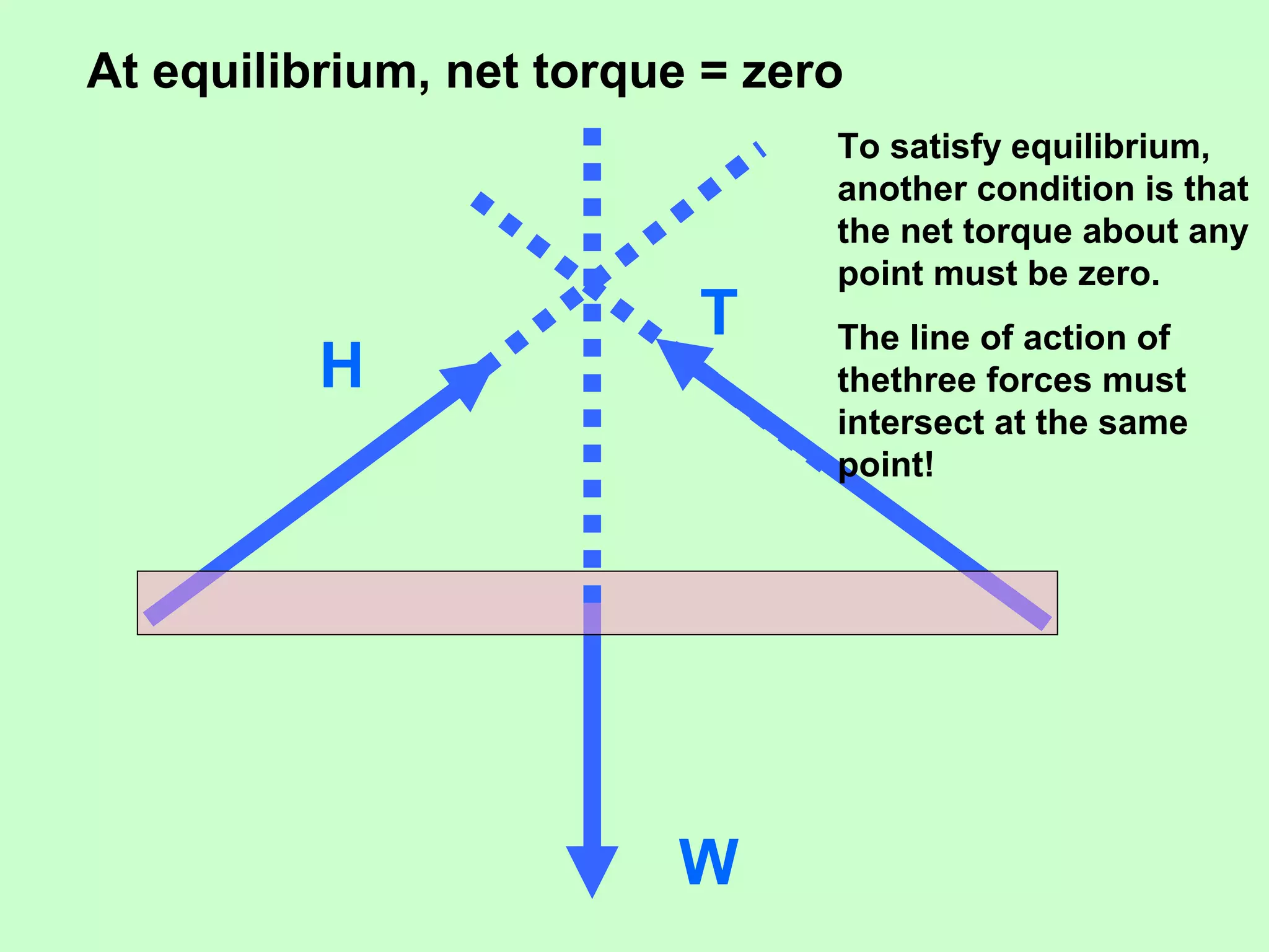 Three forces-system | PPT