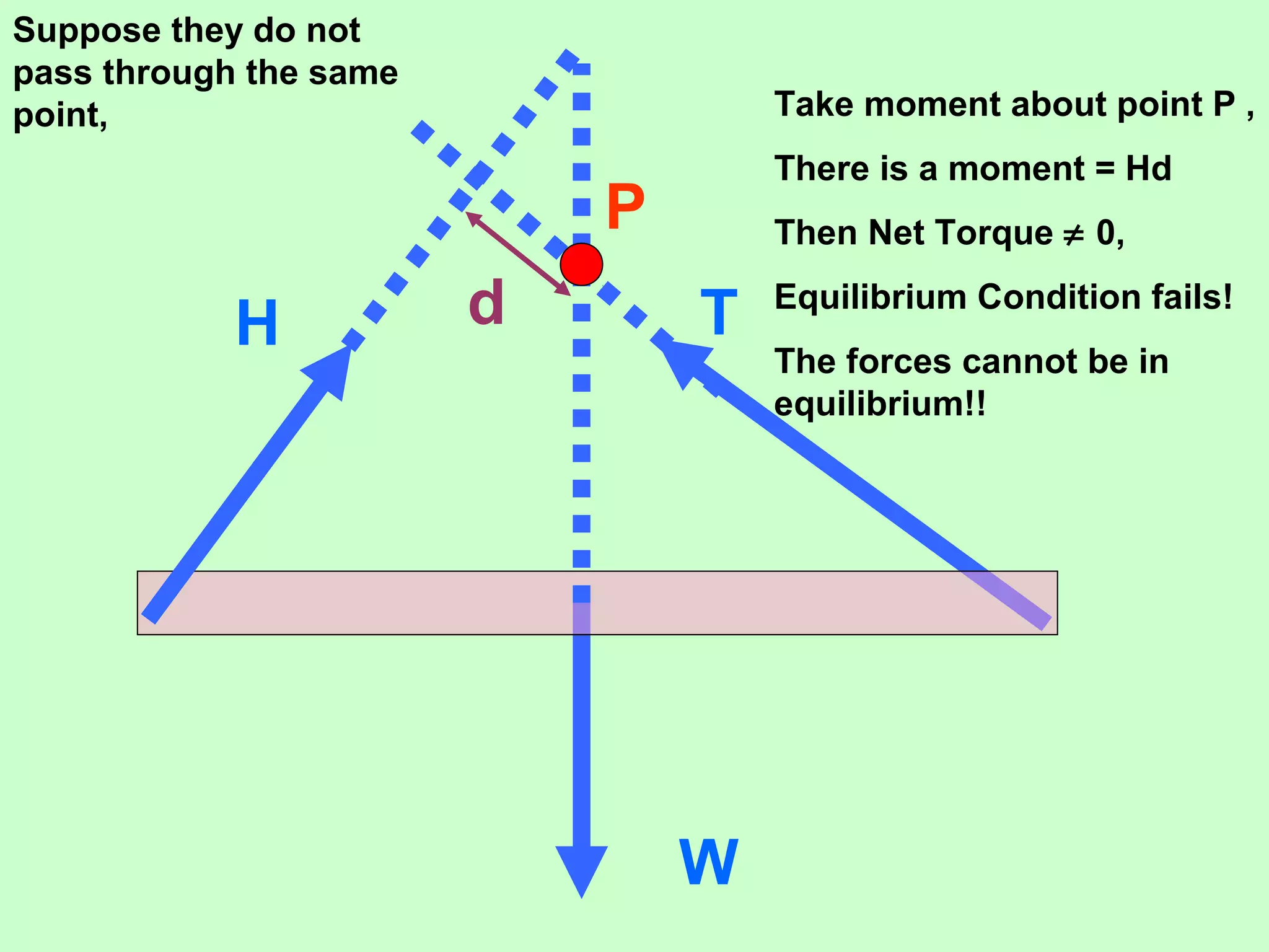 Three forces-system | PPT