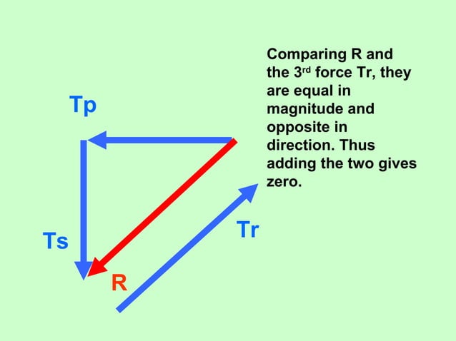 Three forces-system | PPT