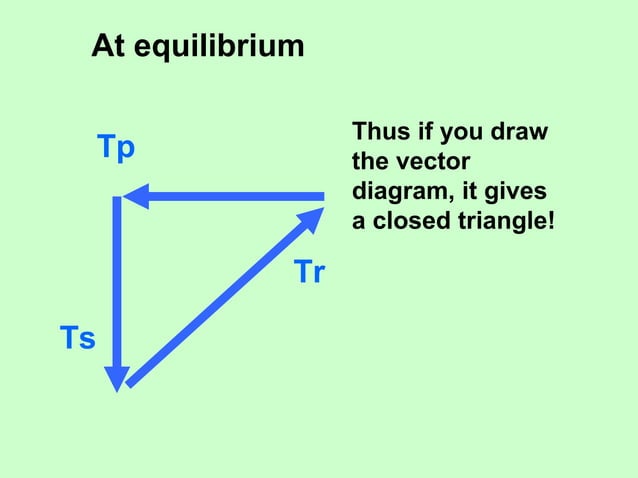 Three forces-system | PPT