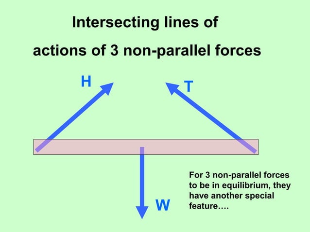 Three forces-system | PPT