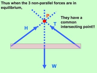 Three forces-system | PPT