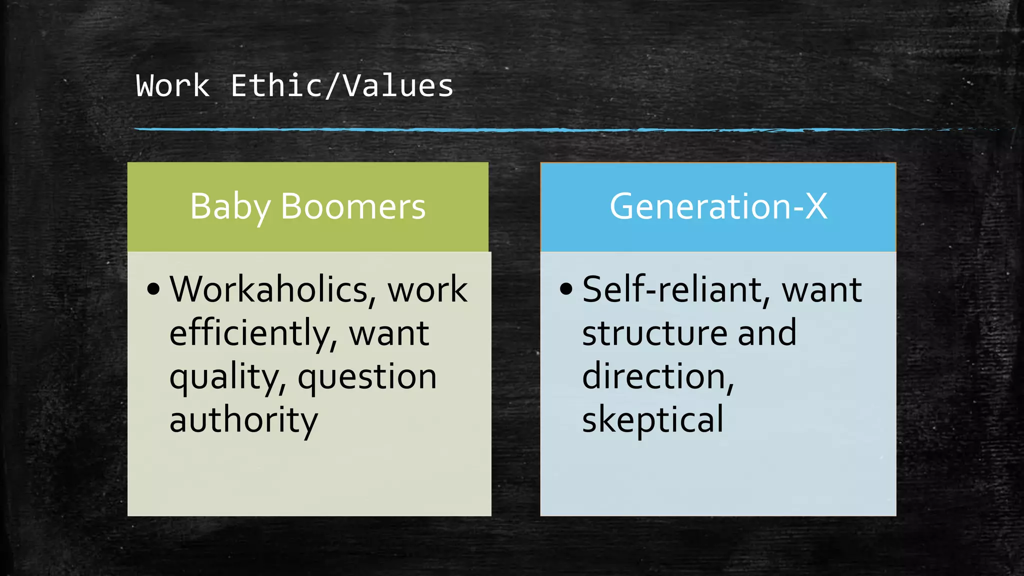 Three Generations, Three Learning Styles | PPT