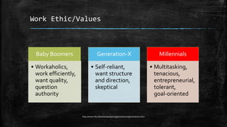 Three Generations, Three Learning Styles | PPTX