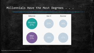 Three Generations, Three Learning Styles | PPT