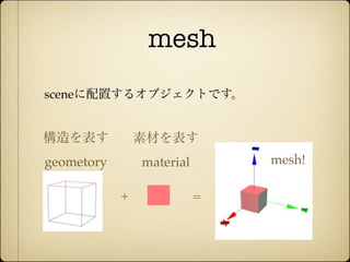 Three.jsで3D気分 | PPT