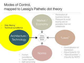 Three-Layer Model for the Control of Online Content: A Study on ...