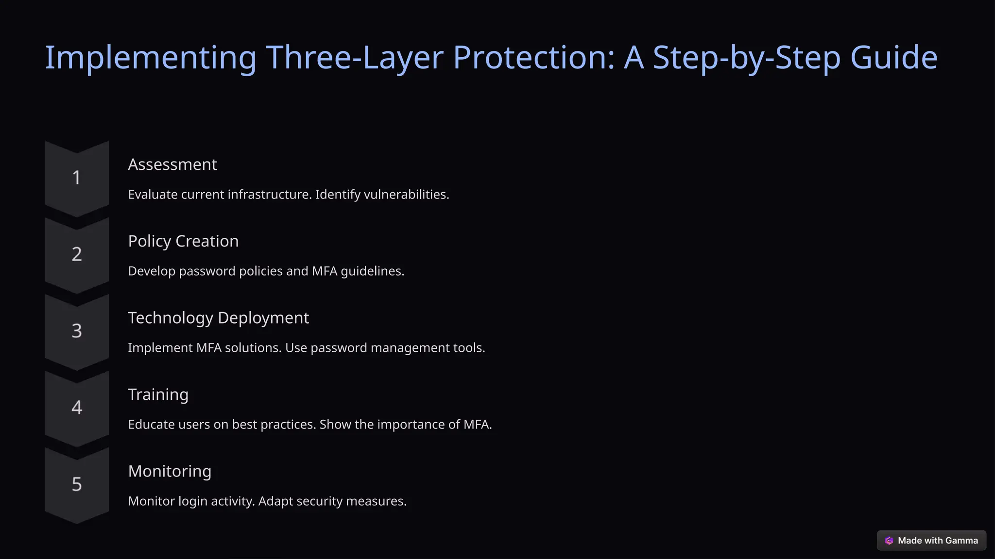 Three-Layer-Password-Protection-A-Comprehensive-Overview.pptx