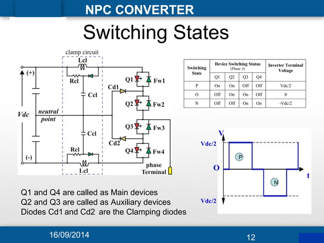 Three level igct-based npc converters | PPT
