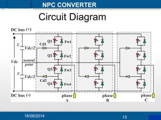Three level igct-based npc converters | PPT