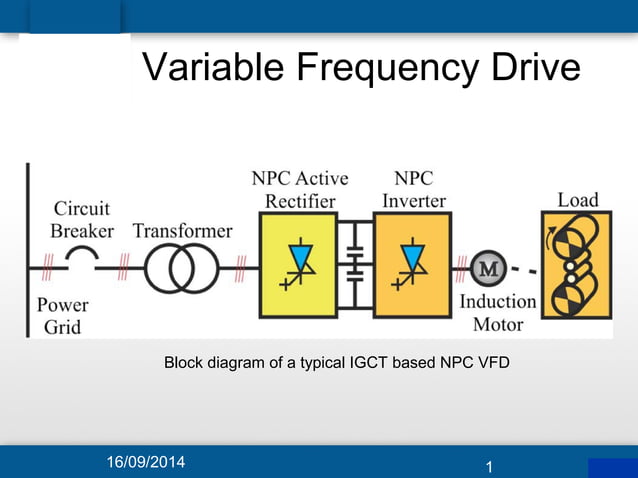Three level igct-based npc converters | PPT