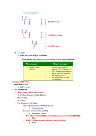 Three-line Hybrid Seed Production.pdf