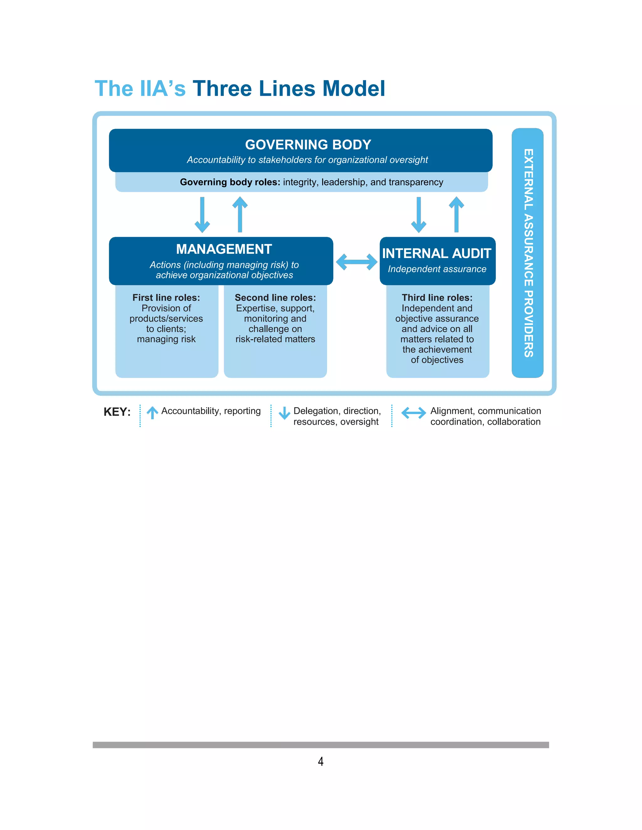 Three lines model updated, IIA update model tiga lapis pertahanan ...