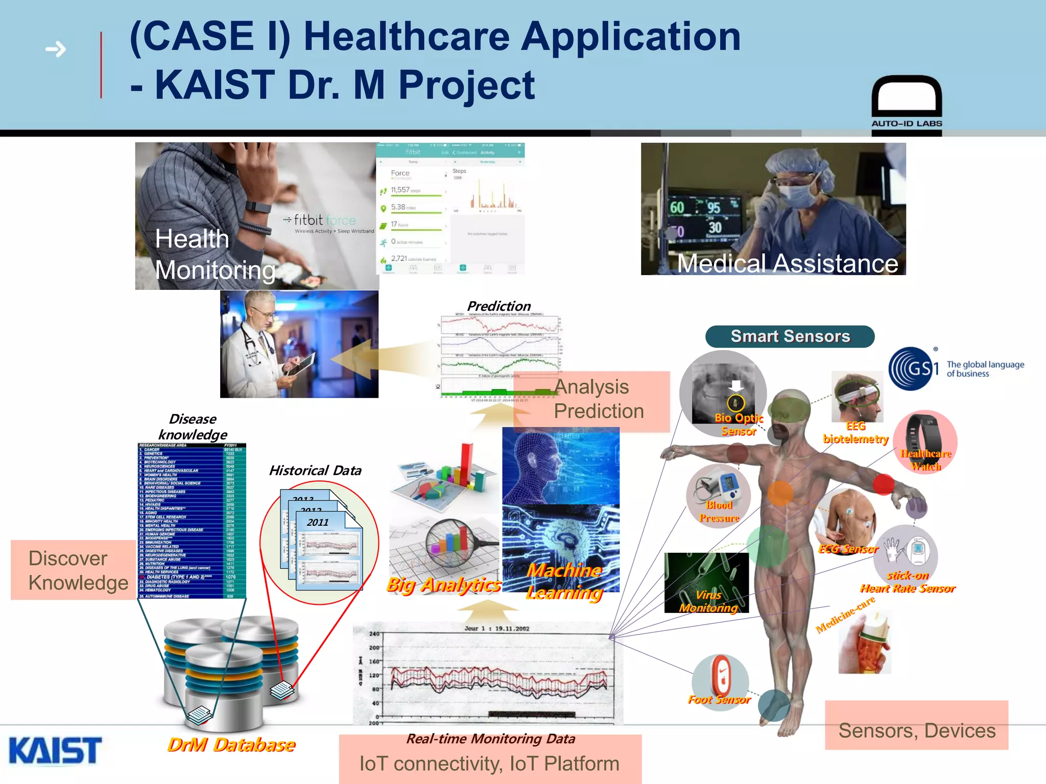 Three mustkeers-iot-bigdata-cloud-kaist-daeyoung kim | PPT