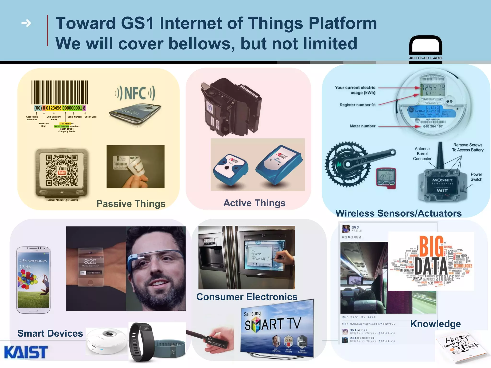 Three mustkeers-iot-bigdata-cloud-kaist-daeyoung kim | PPT