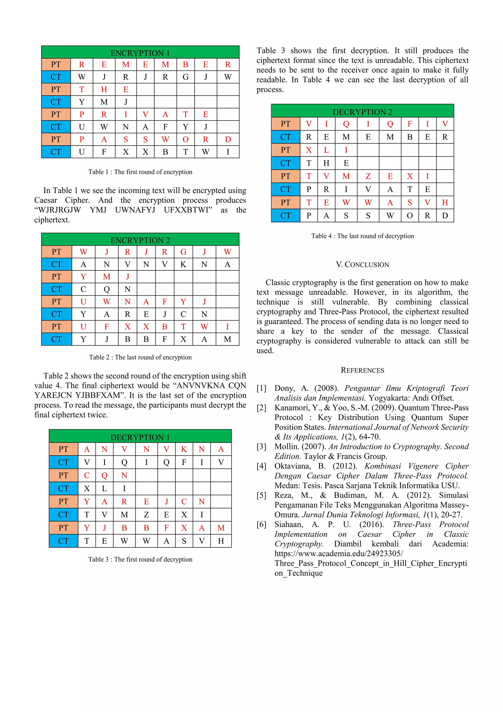 Three Pass Protocol Implementation On Caesar Cipher In Classic