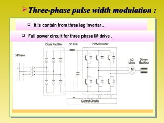 Three phase-induction-motor(eee499.blospot.com) | PPT