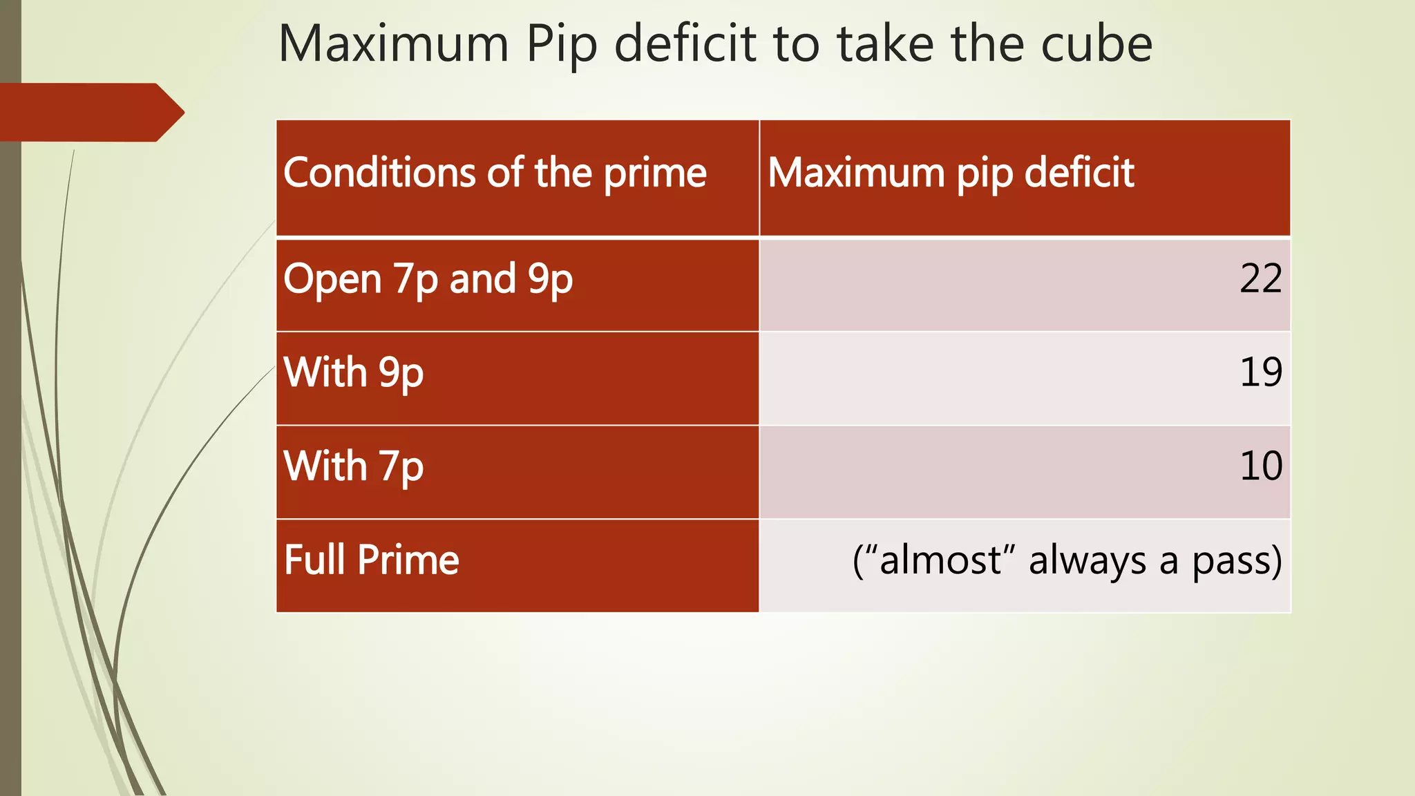 Three point anchor games | PPTX | Snooker/Pool/Billiards | Sports