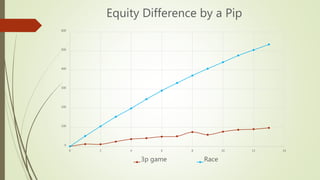 Three point anchor games | PPTX