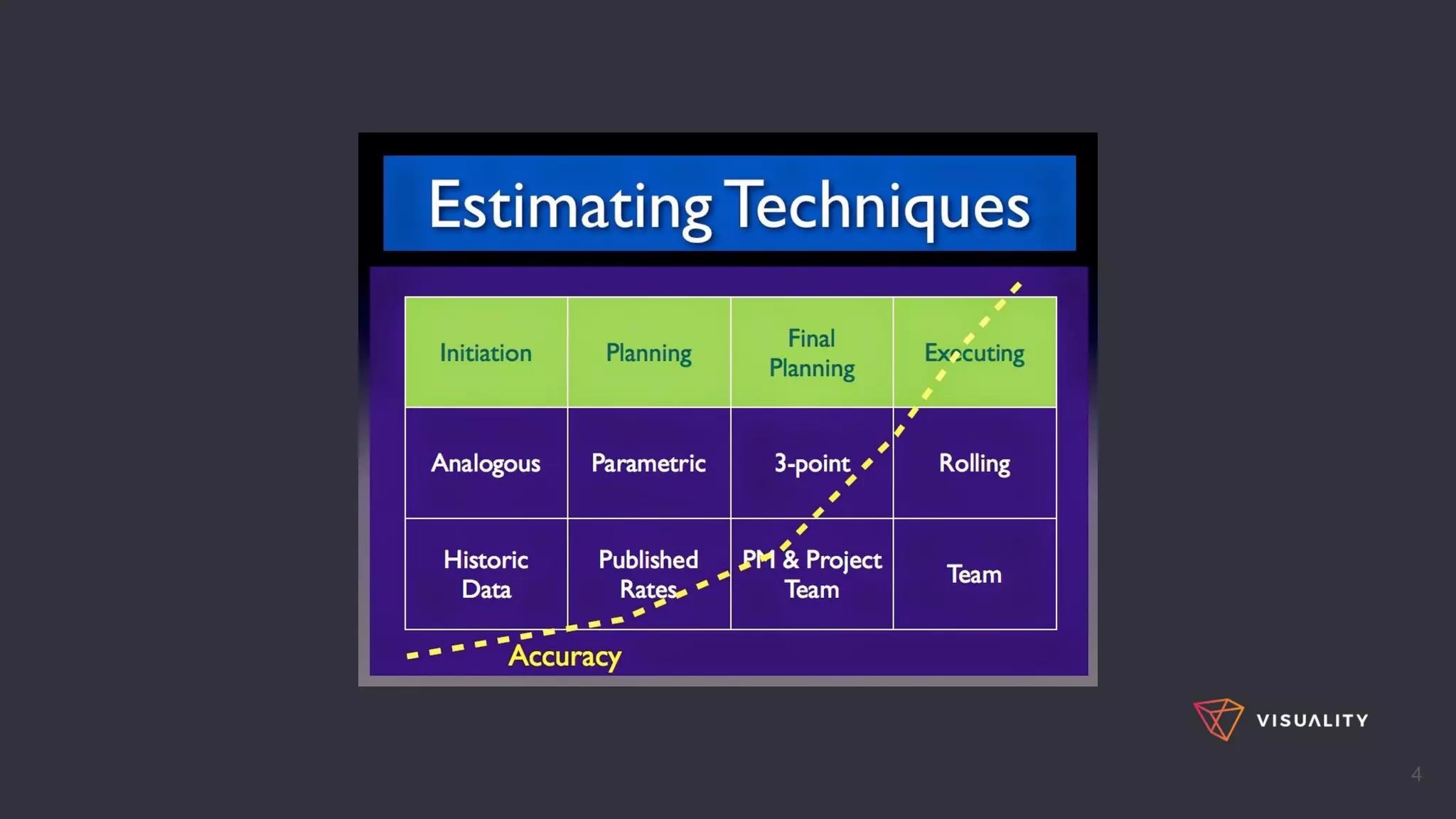 Three-point estimation technique for software development | PDF