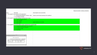 Three-point estimation technique for software development | PDF