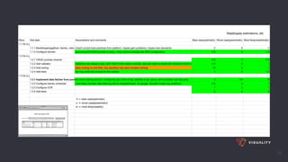 Three-point estimation technique for software development | PDF