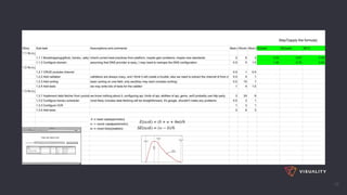 Three-point estimation technique for software development | PDF