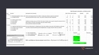 Three-point estimation technique for software development | PDF
