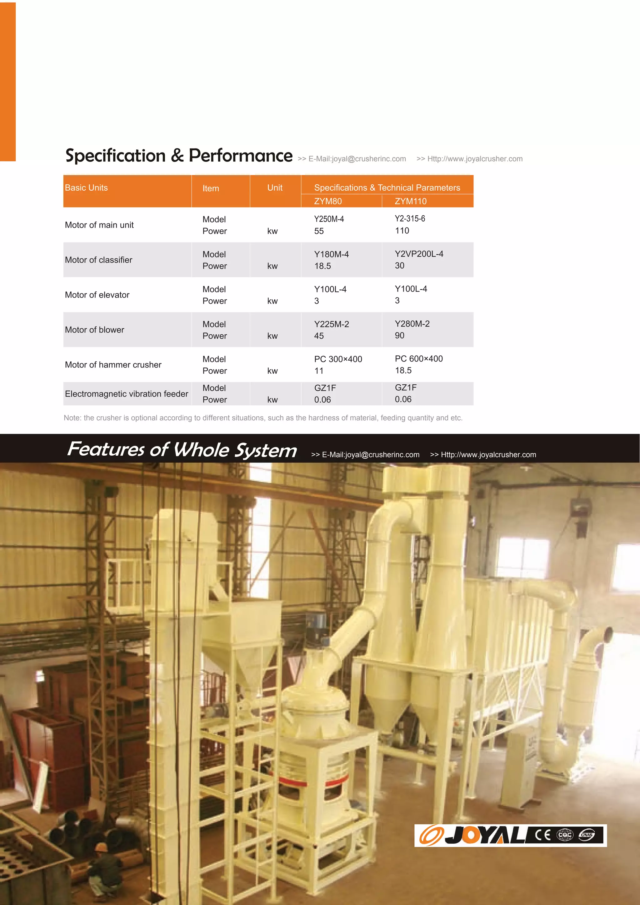 Three ring micropowdermill-s | PDF | Commodities | Economy