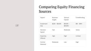 Three Sources of Equity Financing - Derek Copeland | PPT