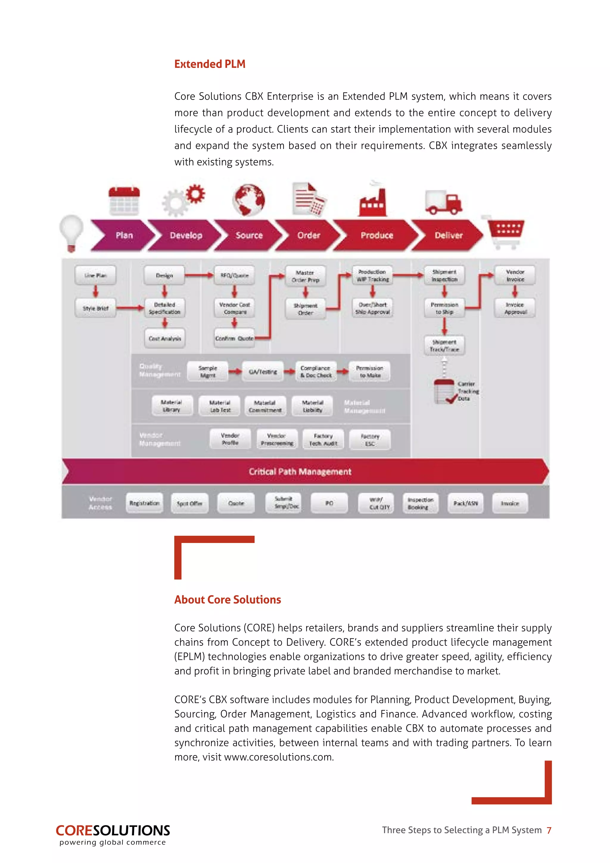 Three steps-to-selecting-a-plm-system-white-paper | PDF