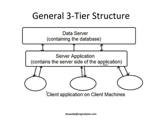 Three tier Architecture of ASP_Net | PPT | Databases | Computer ...