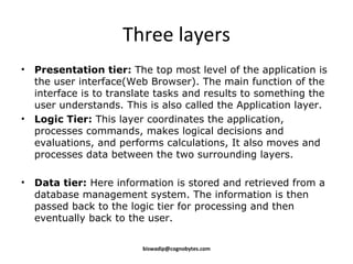 Three tier Architecture of ASP_Net | PPT | Databases | Computer Software and Applications