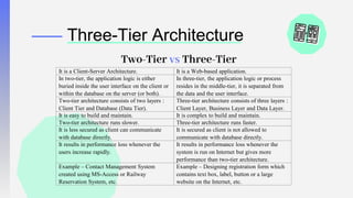 Three-tier-architecture-with-database.pptx