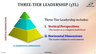 THREE-TIER LEADERSHIP | PPTX