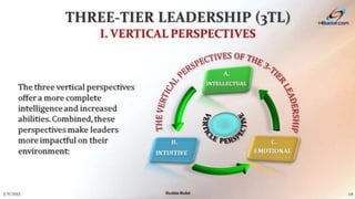 THREE-TIER LEADERSHIP | PPTX