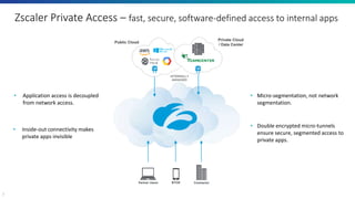 Three ways-zero-trust-security-redefines-partner-access-ch | PPT