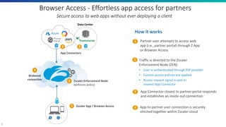 Three ways-zero-trust-security-redefines-partner-access-ch | PPT