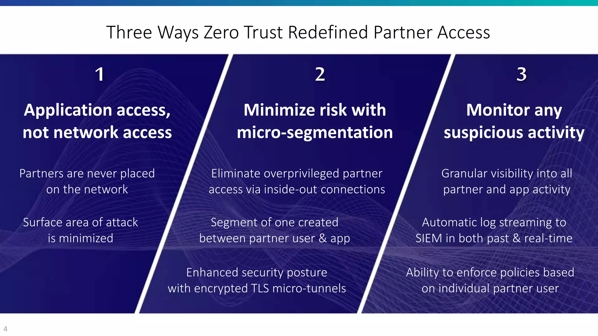 Three ways-zero-trust-security-redefines-partner-access-v8 | PPT
