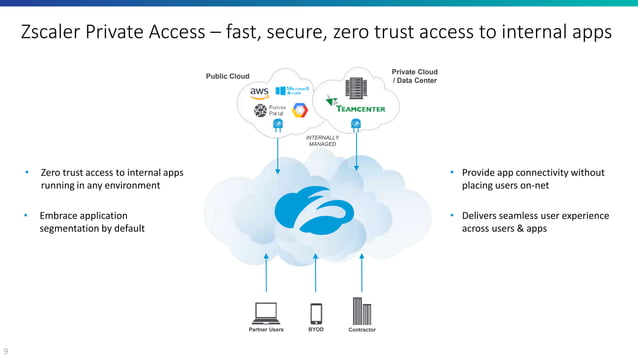 Three ways-zero-trust-security-redefines-partner-access-v8 | PPT