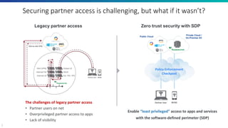 Three ways-zero-trust-security-redefines-partner-access-v8 | PPT