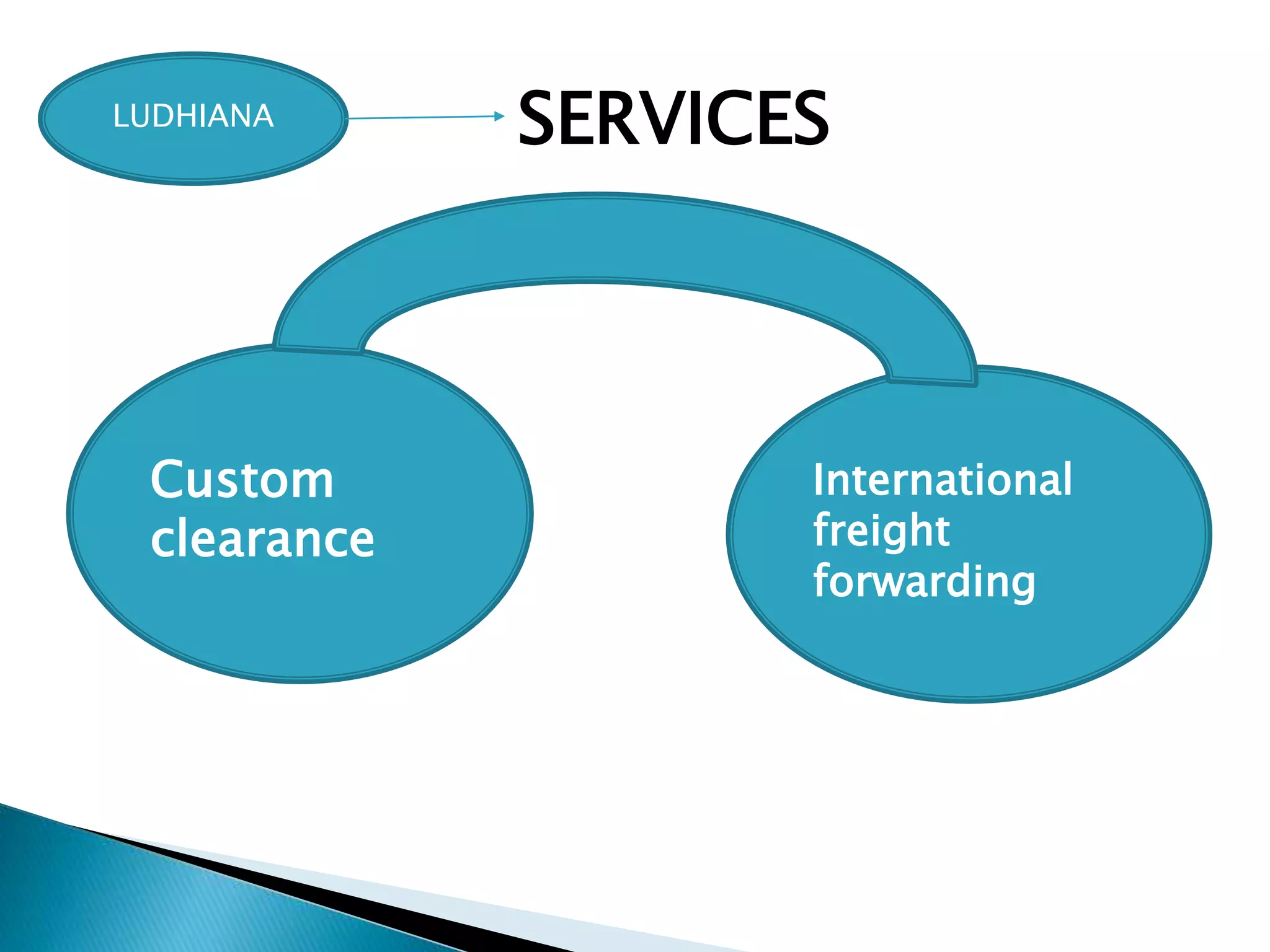 Three aces global logistics pvt. ltd | PPT | Free Download