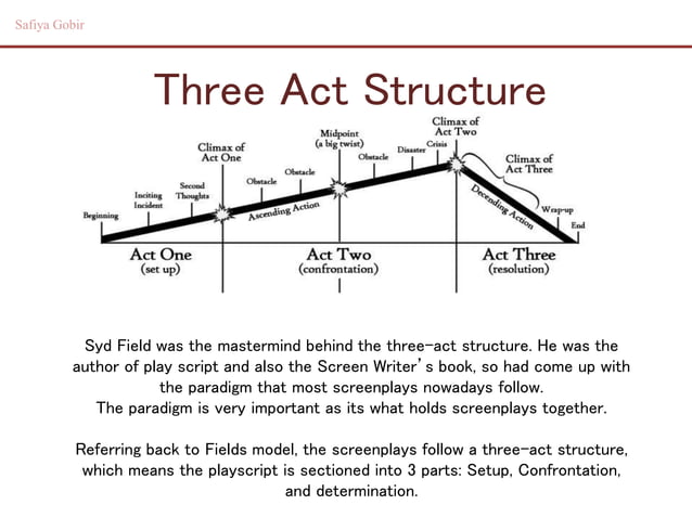 Three act structure | PPT