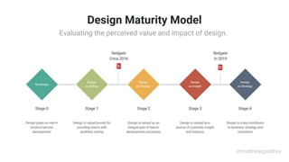 Three Ages of Design Maturity | PPTX