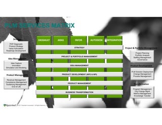 Three Approaches to Integration that Deliver Greater PLM Value | PPT