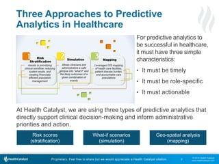 Three Approaches to Predictive Analytics in Healthcare | PPTX